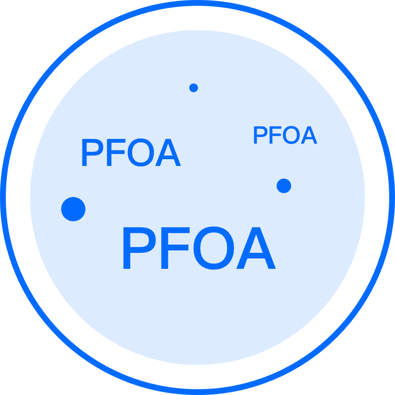 Reduce PFOA in water – Frizzlife